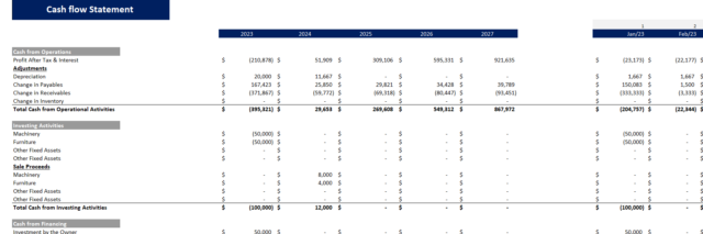 Money-Transfer Gas Station Excel Financial Model Template