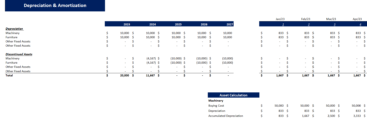 Money-Transfer Gas Station Excel Financial Model Template