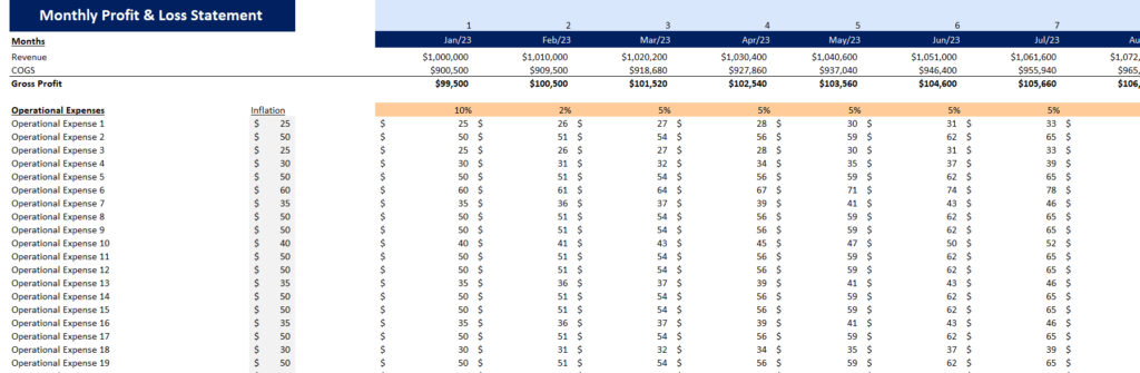 Money-Transfer Gas Station Excel Financial Model Template