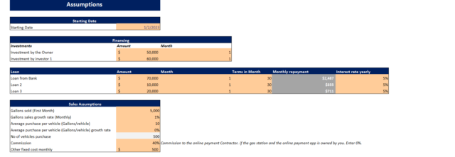 Money-Transfer Gas Station Excel Financial Model Template