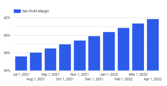 Growth Plan KPI Dashboard - Oak Business Consultant