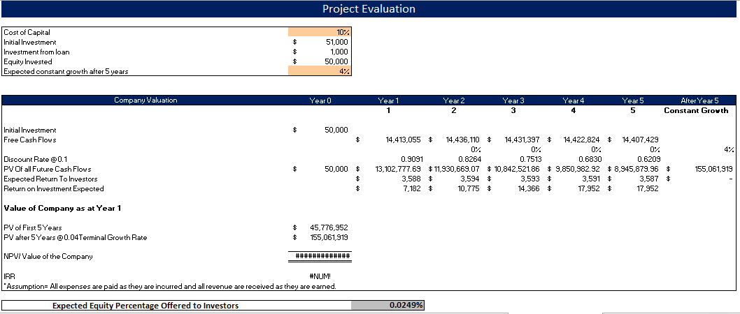 B2B Match-Making Excel Financial Model - Oak Business Consultant