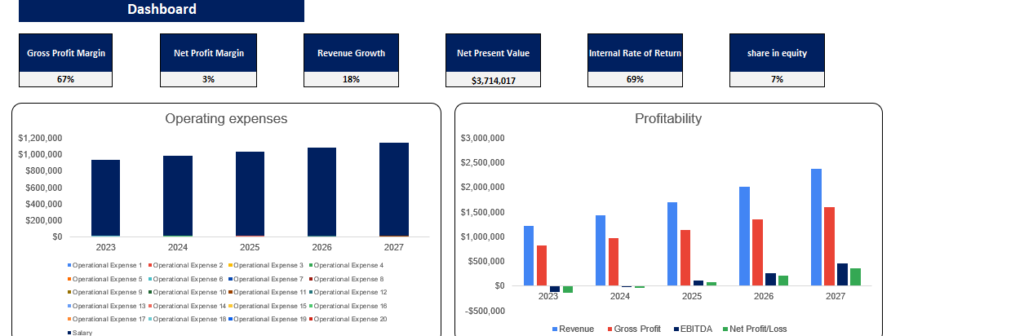 Seat Cover Excel Financial Model Template - Oak Business Consultant