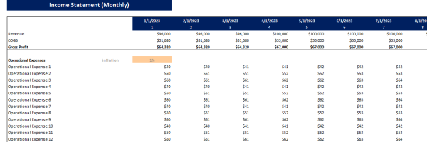 Seat Cover Excel Financial Model Template - Oak Business Consultant
