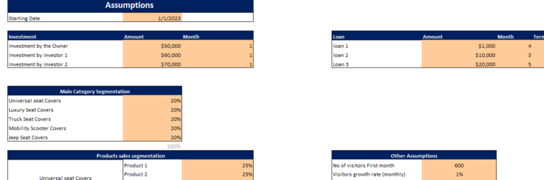 Seat Cover Excel Financial Model Template - Oak Business Consultant