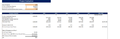 Seat Cover Excel Financial Model Template - Oak Business Consultant