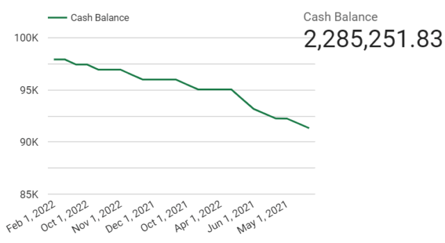 Cash Management KPI Dashboard - Oak Business Consultant