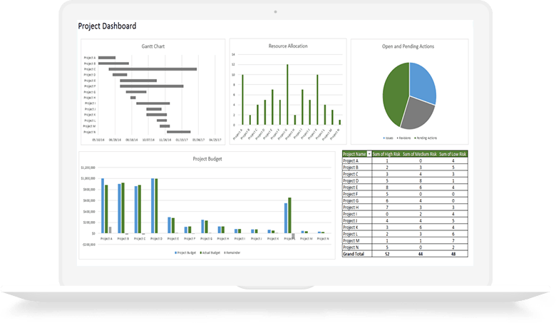 Break Even Analysis Dashboard - Oak Business Consultant
