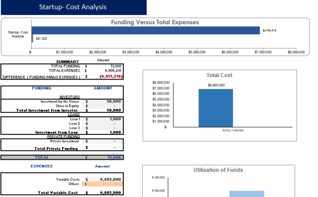 B2B Match-Making Excel Financial Model - Oak Business Consultant