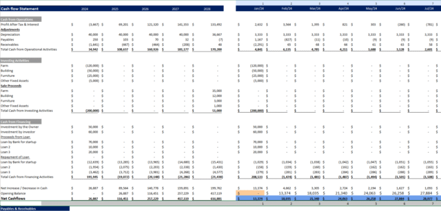 Chicken-Egg Farming Excel Financial Model Template