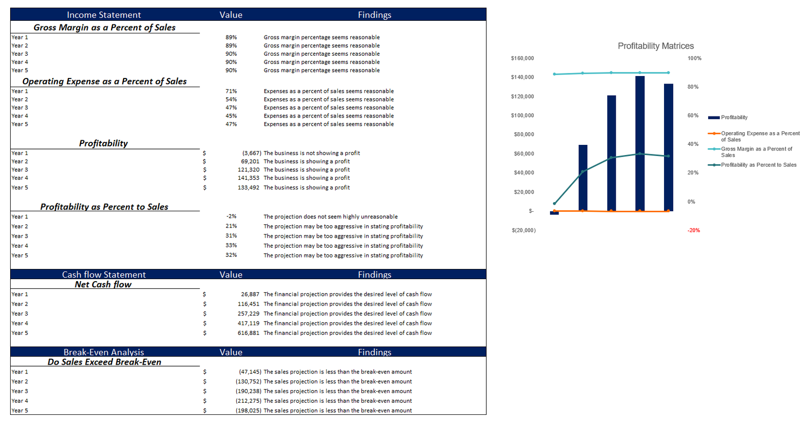 Chicken-Egg Farming Excel Financial Model Template