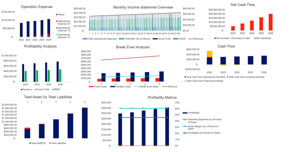 Console Repair Excel Financial Model - Oak Business Consultant