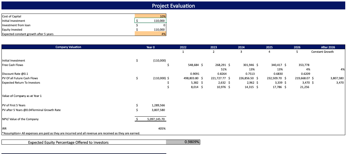 Console Repair Excel Financial Model - Oak Business Consultant