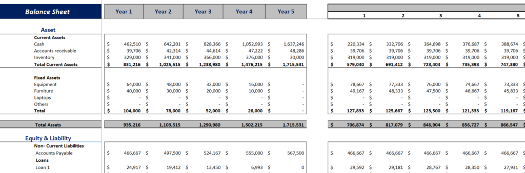 Electric Car Agency Excel Financial Model - Oak Business Consultant