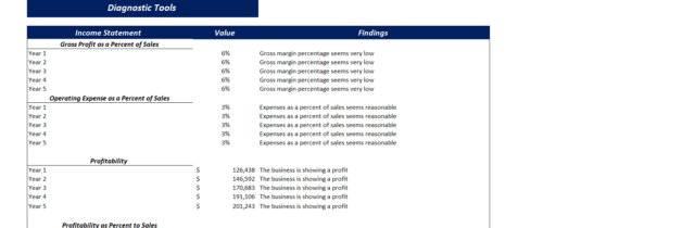 Electric Car Agency Excel Financial Model - Oak Business Consultant