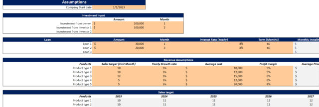 Electric Car Agency Excel Financial Model - Oak Business Consultant