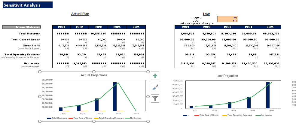 Food and Drink Marketplace Excel Financial Model - Oak Business Consultant