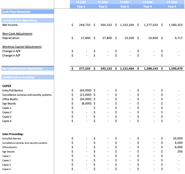 Parking Lot Excel Financial Model Template - Oak Business Consultant
