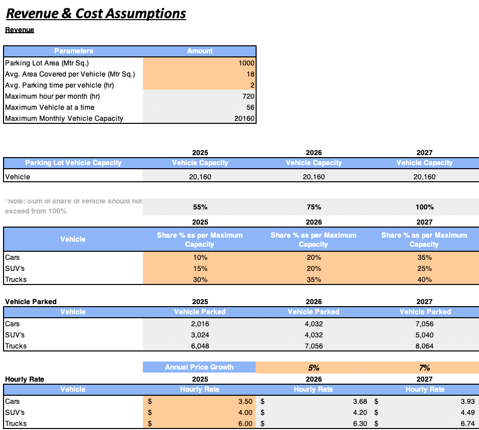 Parking Lot Excel Financial Model Template - Oak Business Consultant