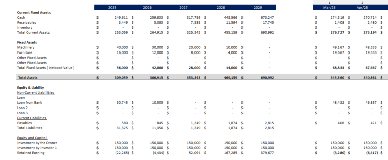 Self Service Car Wash Excel Financial Model Template - Oak Business ...
