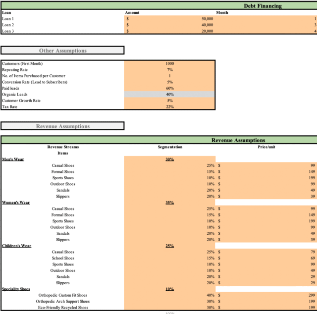 Shoe Store Excel Financial Model Template - Oak Business Consultant