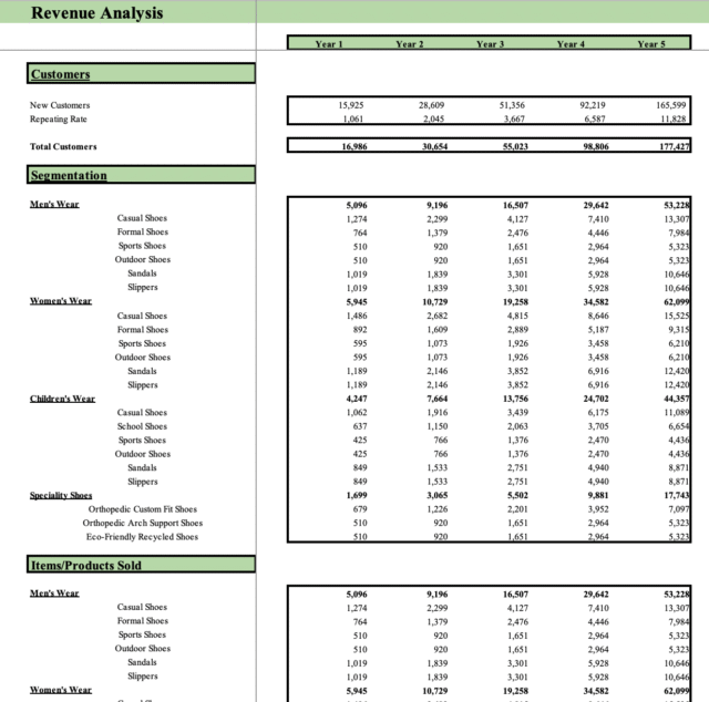 Shoe Store Excel Financial Model Template - Oak Business Consultant