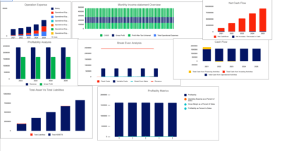 Tai Chi Center Excel Financial Model - Oak Business Consultant