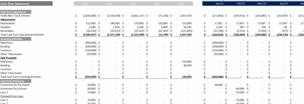 Veterinary Clinic Excel Financial Model - Oak Business Consultant
