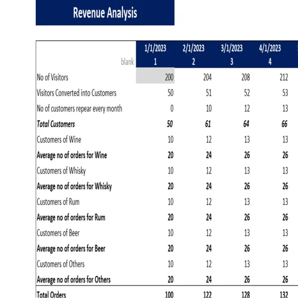 Wine Shop Excel Financial Model - Oak Business Consultant
