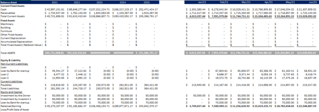 Multi-Sports Complex Excel Financial Model Template