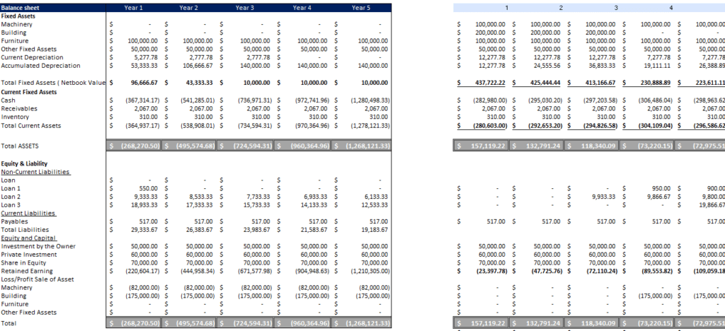 Music Instrument Excel Financial Model - Oak Business Consultant