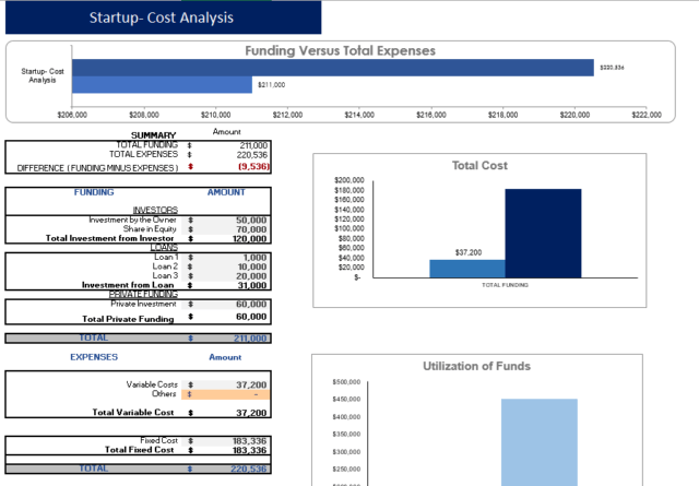 Music Instrument Excel Financial Model - Oak Business Consultant