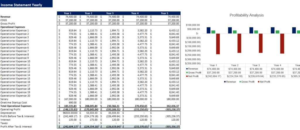 Music Instrument Excel Financial Model - Oak Business Consultant