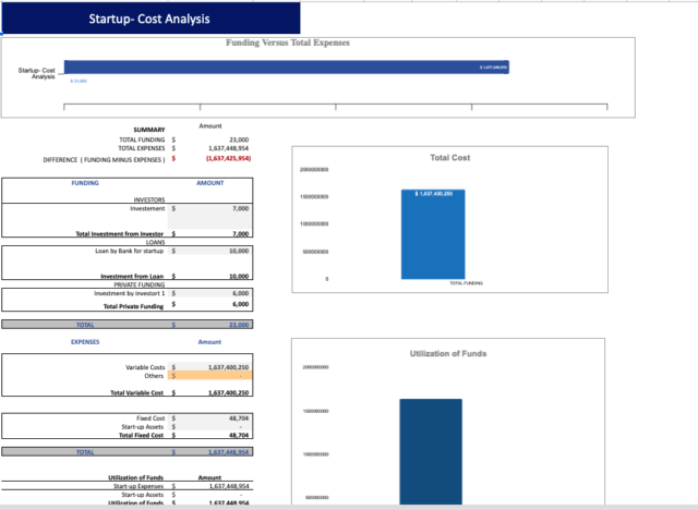 Car Distribution Excel Financial Model - Oak Business Consultant