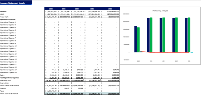 Car Distribution Excel Financial Model - Oak Business Consultant