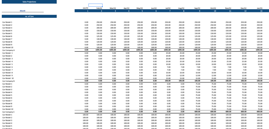 Car Distribution Excel Financial Model - Oak Business Consultant