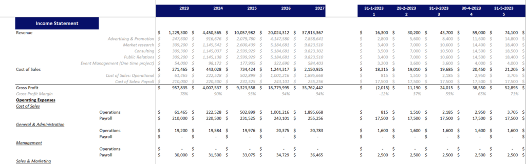 Global Marketing Excel Financial Model - Oak Business Consultant