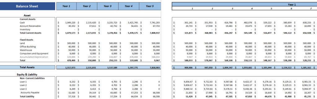 Hotel Budget Excel Financial Model Template - Oak Business Consultant
