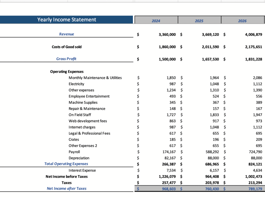 Liquor Store Excel Financial Model Template - Oak Business Consultant