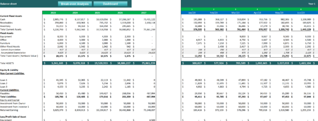 Multichannel E-Commerce Excel Financial Model Template