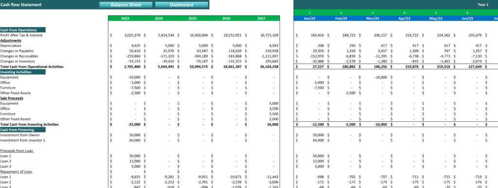 Multichannel E-Commerce Excel Financial Model Template