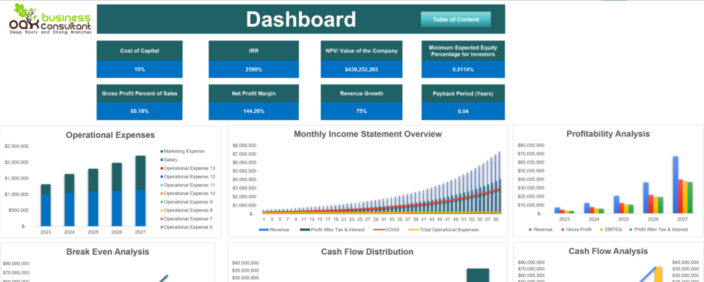Multichannel E-Commerce Excel Financial Model Template