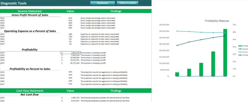 Multichannel E-Commerce Excel Financial Model Template