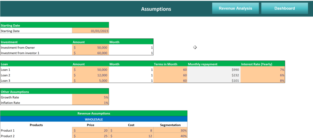 Multichannel E-Commerce Excel Financial Model Template