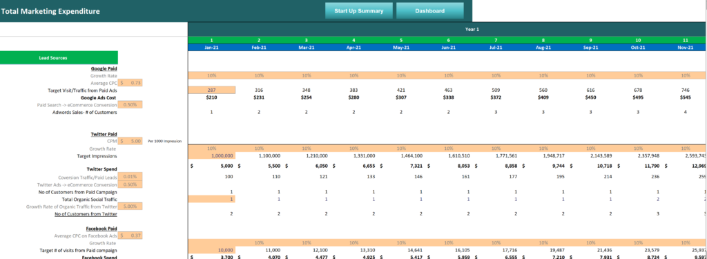 Multichannel E-Commerce Excel Financial Model Template
