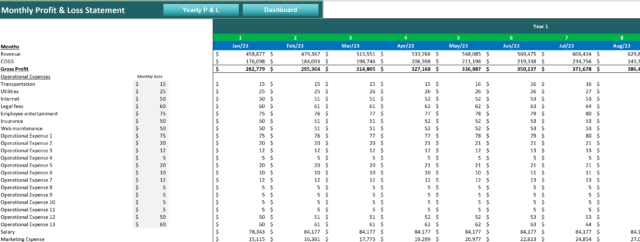 Multichannel E-Commerce Excel Financial Model Template