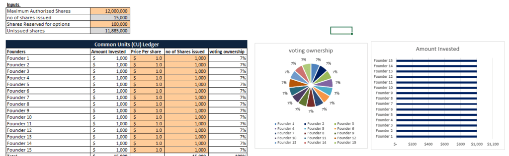 All About Pro forma Cap Table Excel Template - Oak Business Consultant