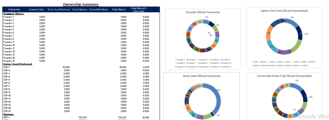 All About Pro forma Cap Table Excel Template - Oak Business Consultant