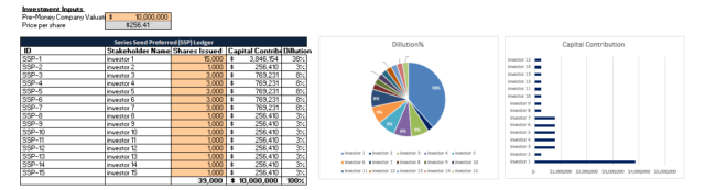 All About Pro forma Cap Table Excel Template - Oak Business Consultant