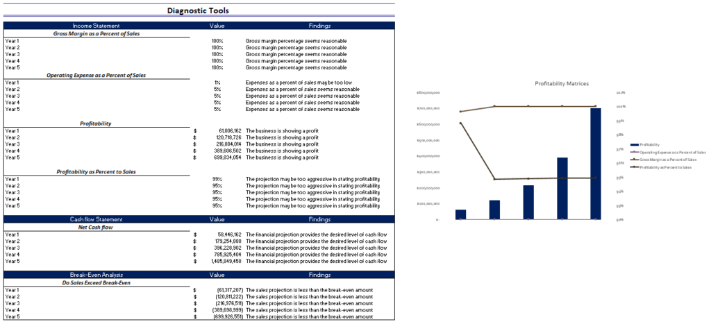 Venture Capital Excel Financial Model Template - Oak Business Consultant